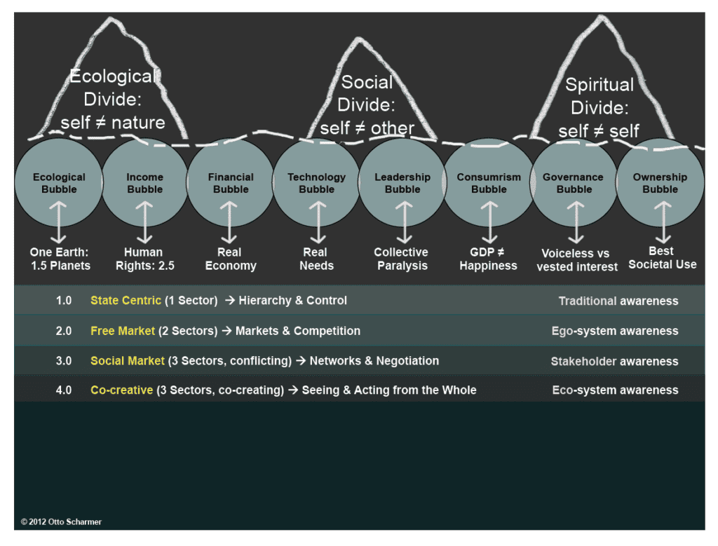 Dare you lead from the emerging future? Otto Scharmer on change ...