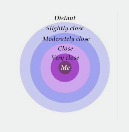 The Ties that Bind: Forging Emotional Connections That Count And That ...