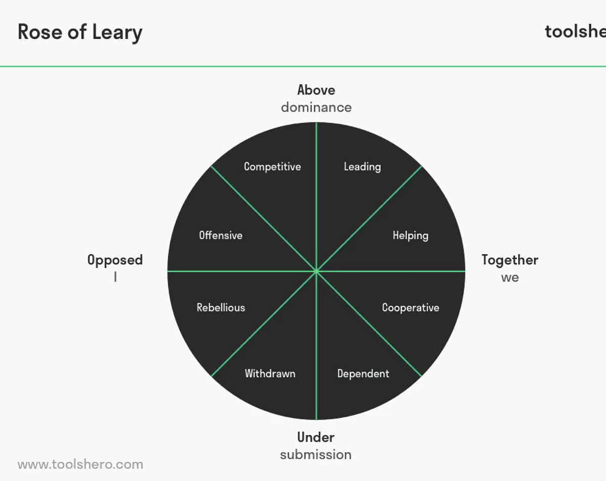 Culture: Relations with co-workers - Marcella Bremer dot com