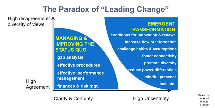 Positive Change with appreciative questions - Marcella Bremer dot com