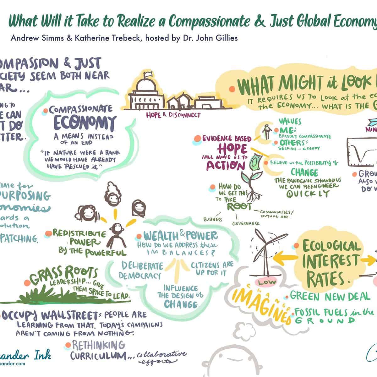 A positive economy is compassionate - Marcella Bremer dot com