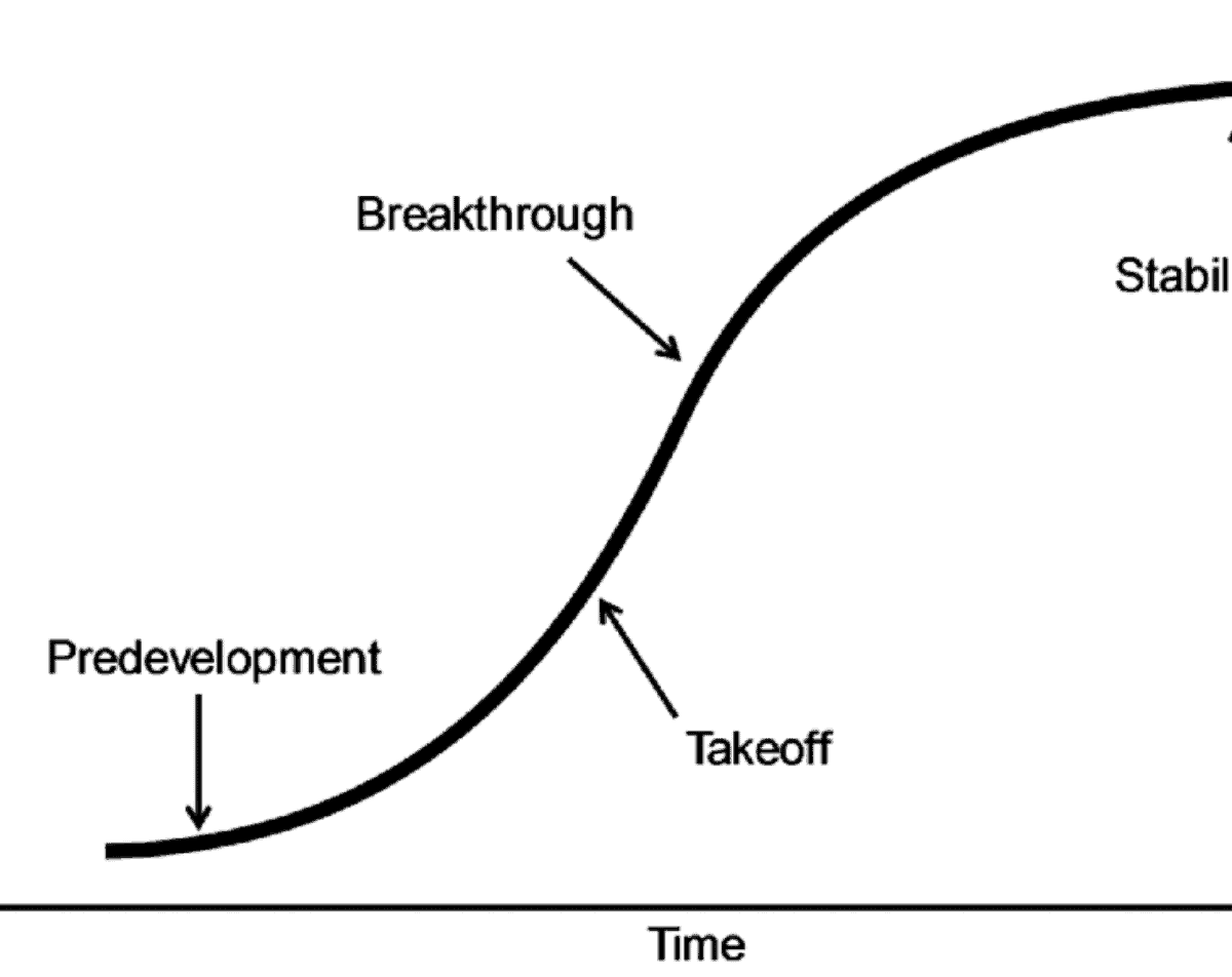Transformational change: what can you do?